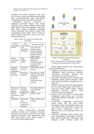Model kms v1-snati_2011 v3.0 | PDF