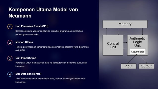 Model Komputer Neumann.pdf