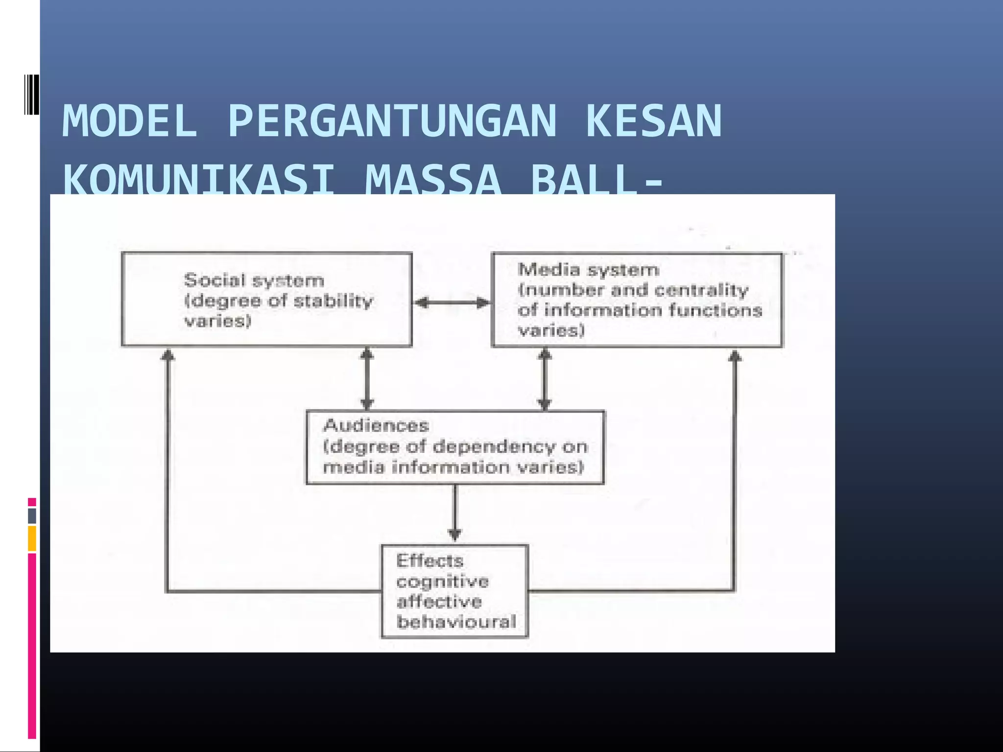 Model komunikasi | PPT
