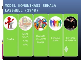 Model komunikasi | PPT