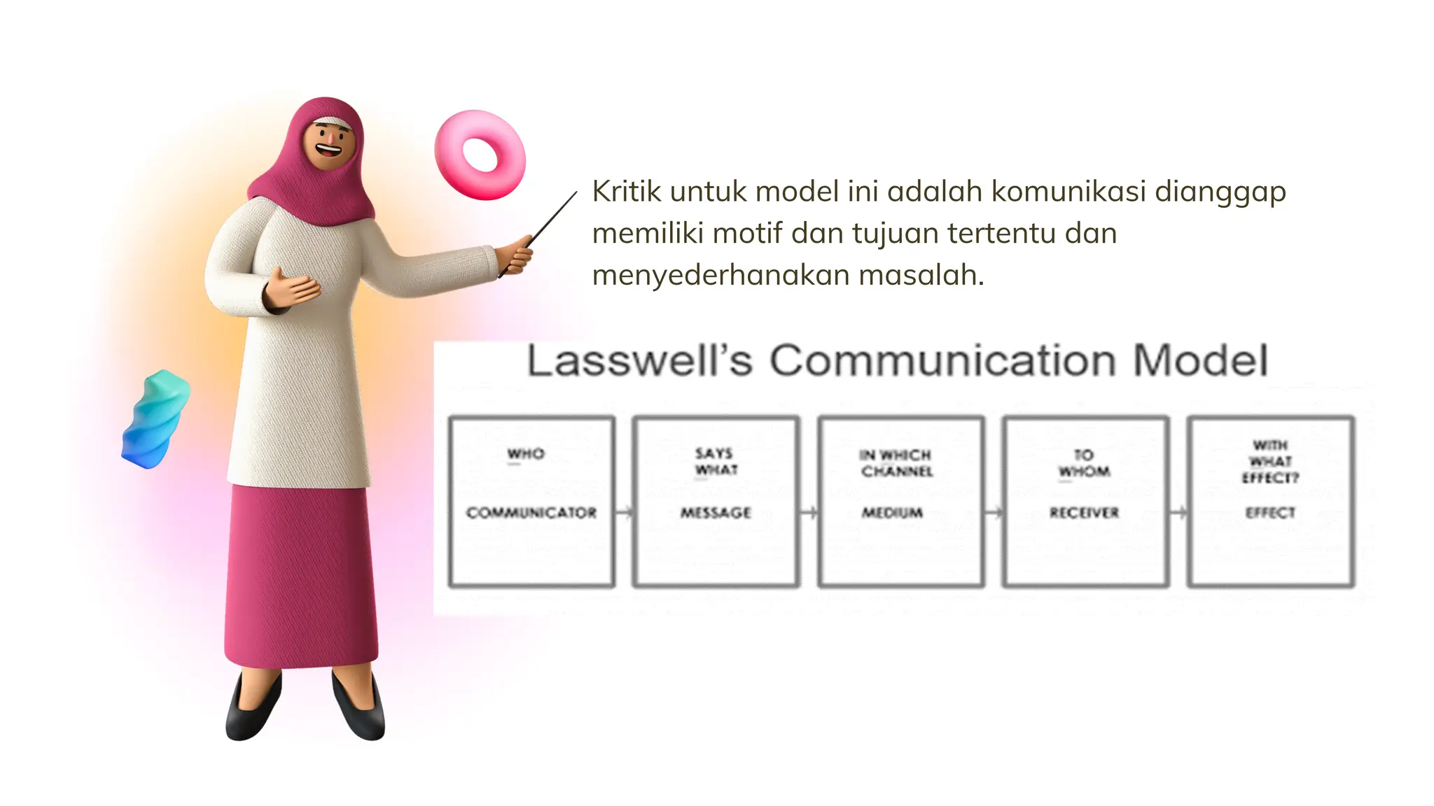 Presentasi Tentang Model Dalam Komunikasi | PDF