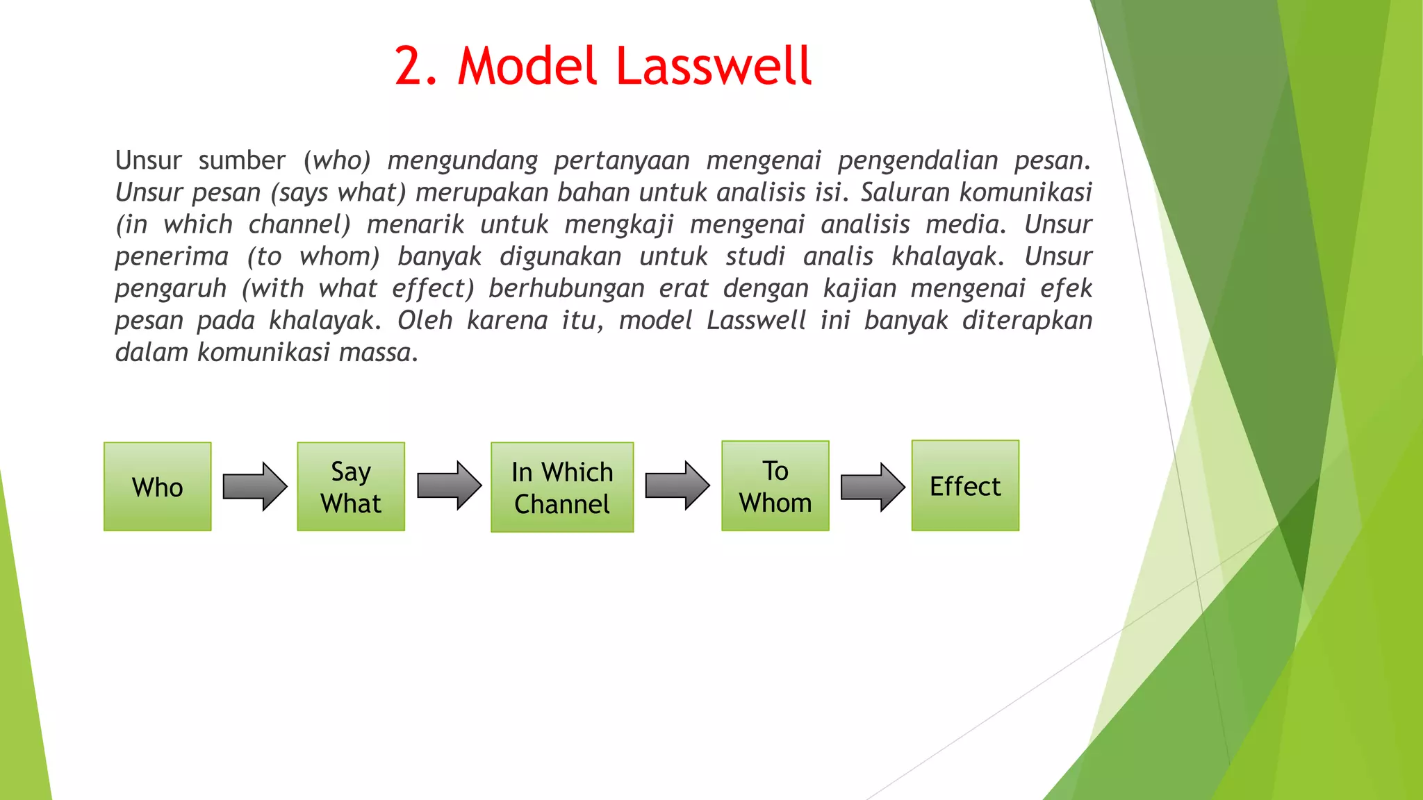 Ilmu Komunikasi | PPTX