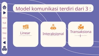 PPT Bahan Materi Model Model Dalam Komunikasi | PPTX