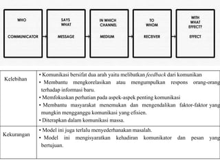 Model_Komunikasi_Tugas_PPT.pptx