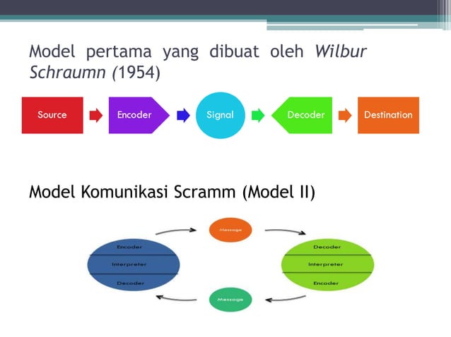 Model_Komunikasi_Tugas_PPT.pptx