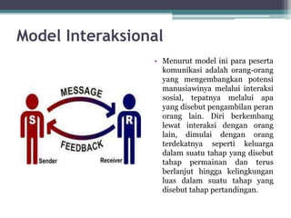 Model_Komunikasi_Tugas_PPT.pptx