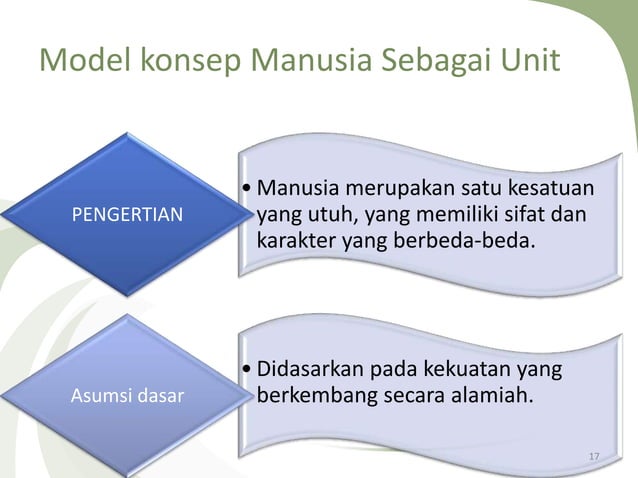 Model konsep dan teori keperawatan | PPTX