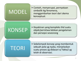 Model konsep dan teori keperawatan | PPTX