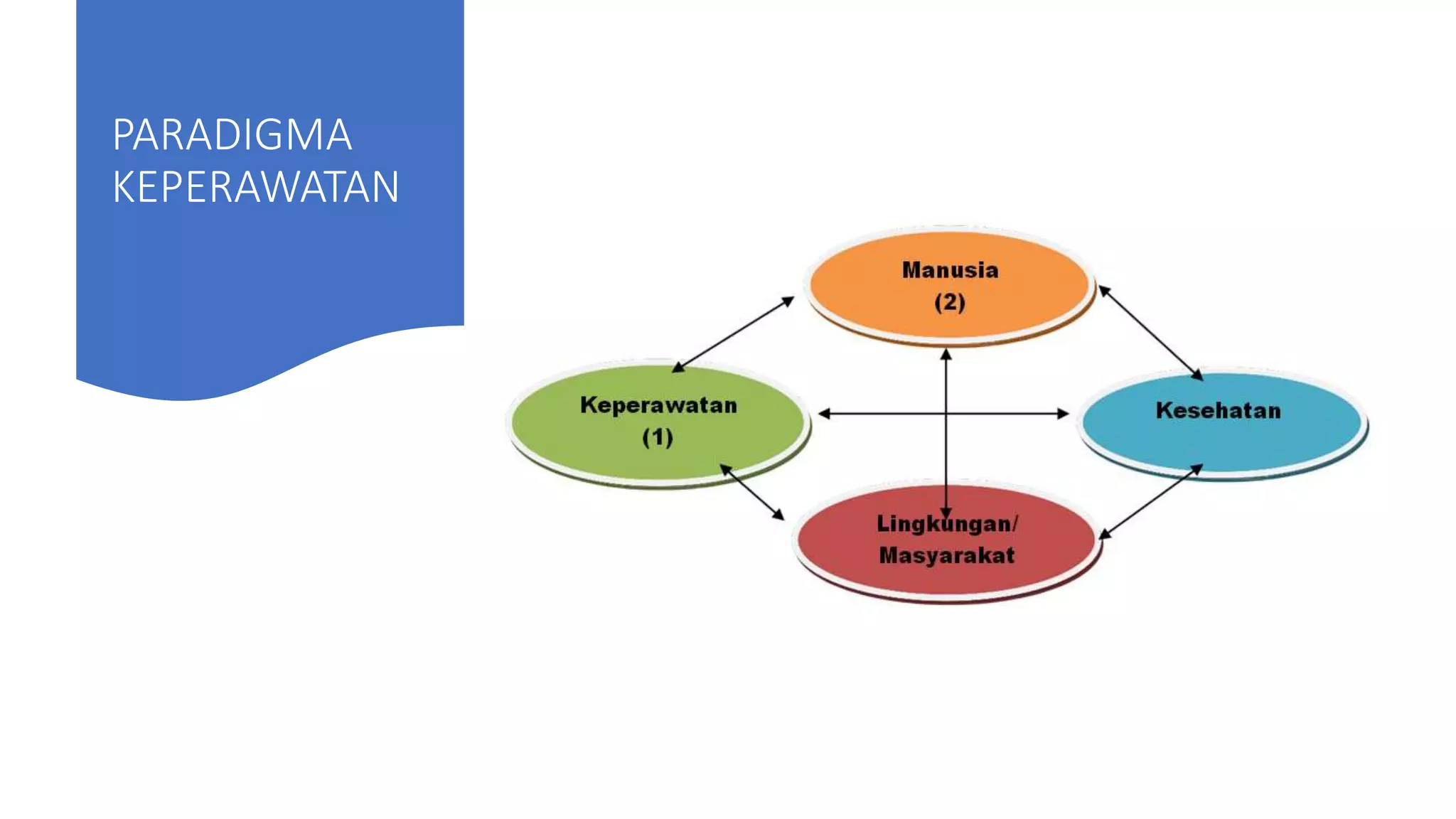 MODEL KONSEP KEP JIWA.pptx