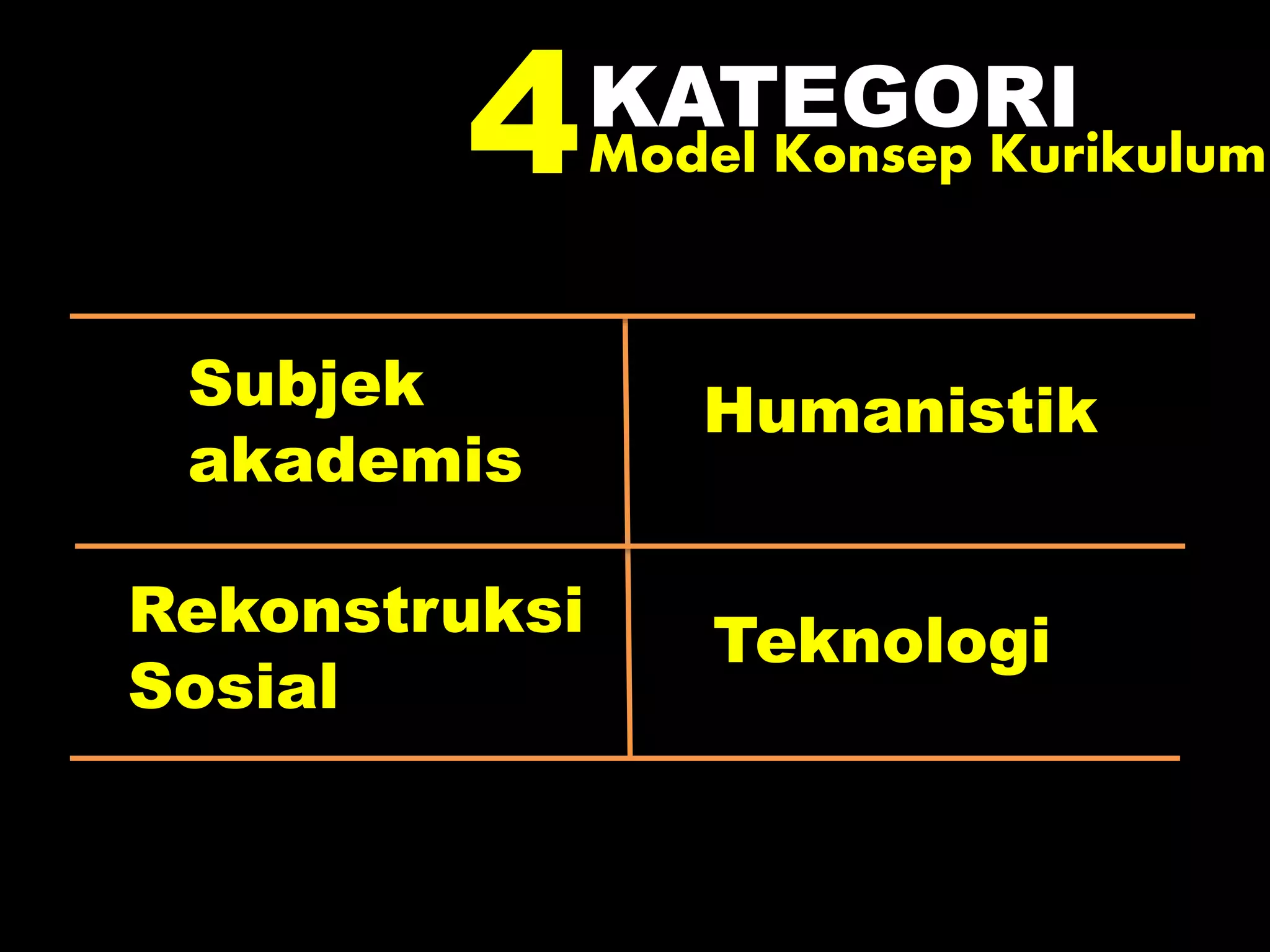 Model konsep kurikulum | PPTX