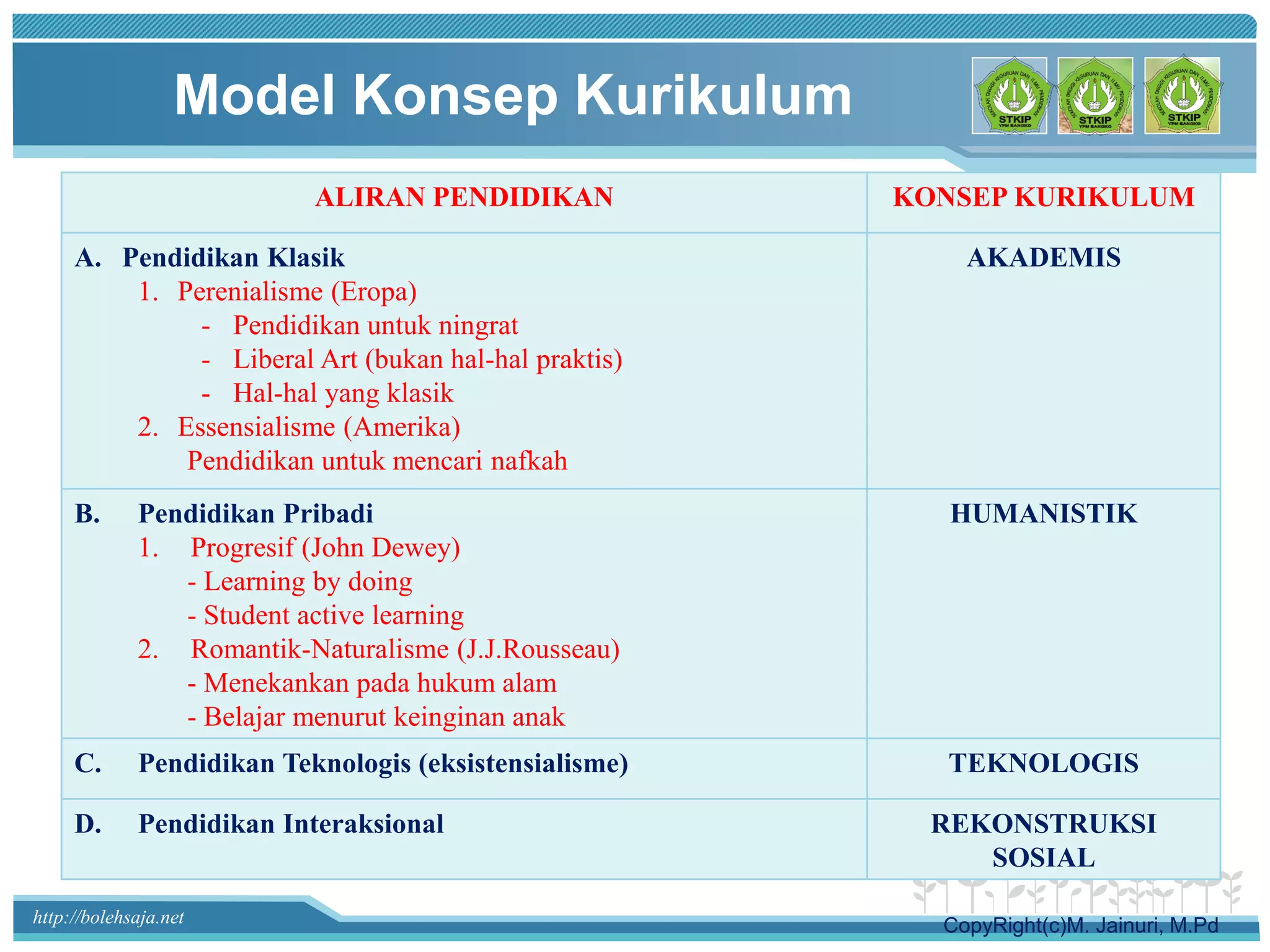 Model konsep kurikulum | PDF