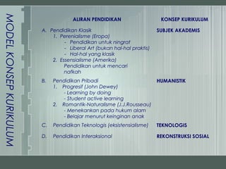 Model konsep kurikulum (7) | PPT