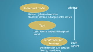 Teori Model konseptual keperawatan keluarga | PPTX