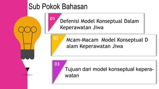 Model konseptual dalam kep. jiwa | PPTX