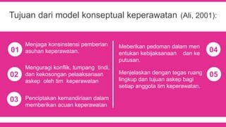Model konseptual dalam kep. jiwa | PPTX