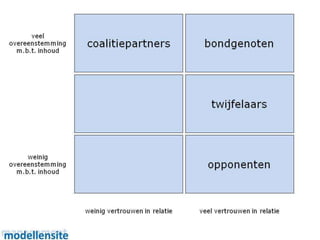 Krachtenveldanalyse | PPT