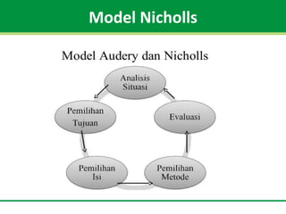 Sejarah dan Model Pengembangan Kurikulum | PPTX