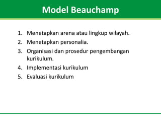 Sejarah dan Model Pengembangan Kurikulum | PPTX