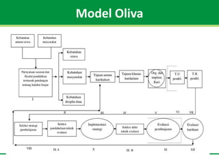 Sejarah dan Model Pengembangan Kurikulum | PPTX