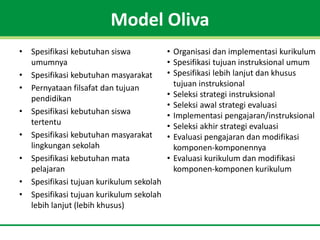 Sejarah dan Model Pengembangan Kurikulum | PPTX