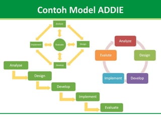 Sejarah dan Model Pengembangan Kurikulum | PPTX