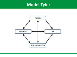 Sejarah dan Model Pengembangan Kurikulum | PPTX