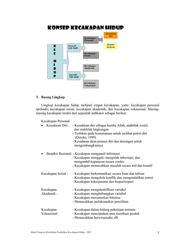 Model kurikulum pkh | PDF