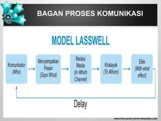 Model lasswell.ppt