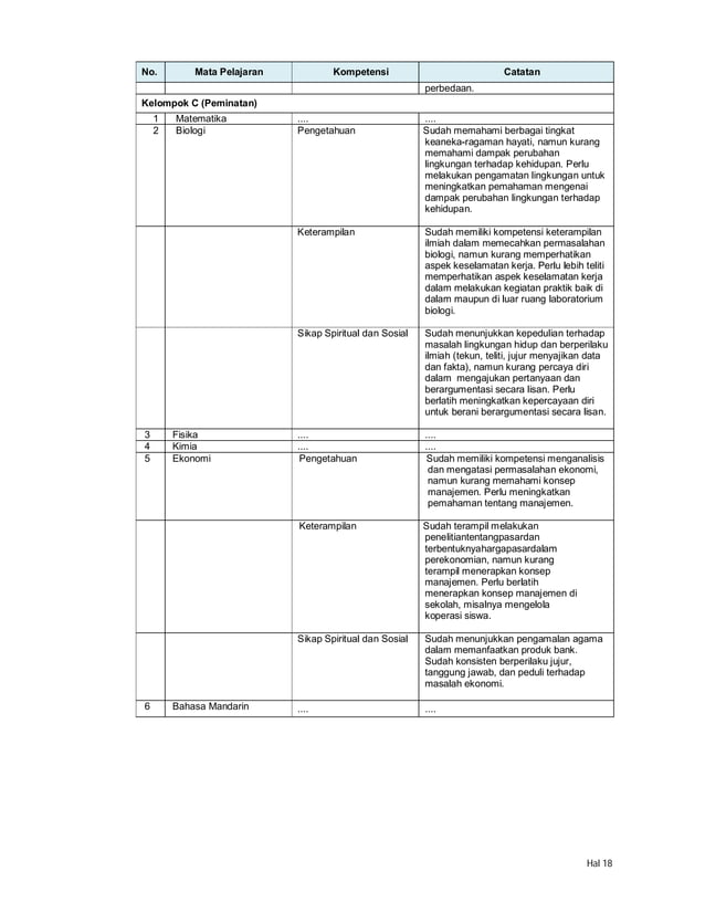 Model lck rapor sma_10102013 | PDF