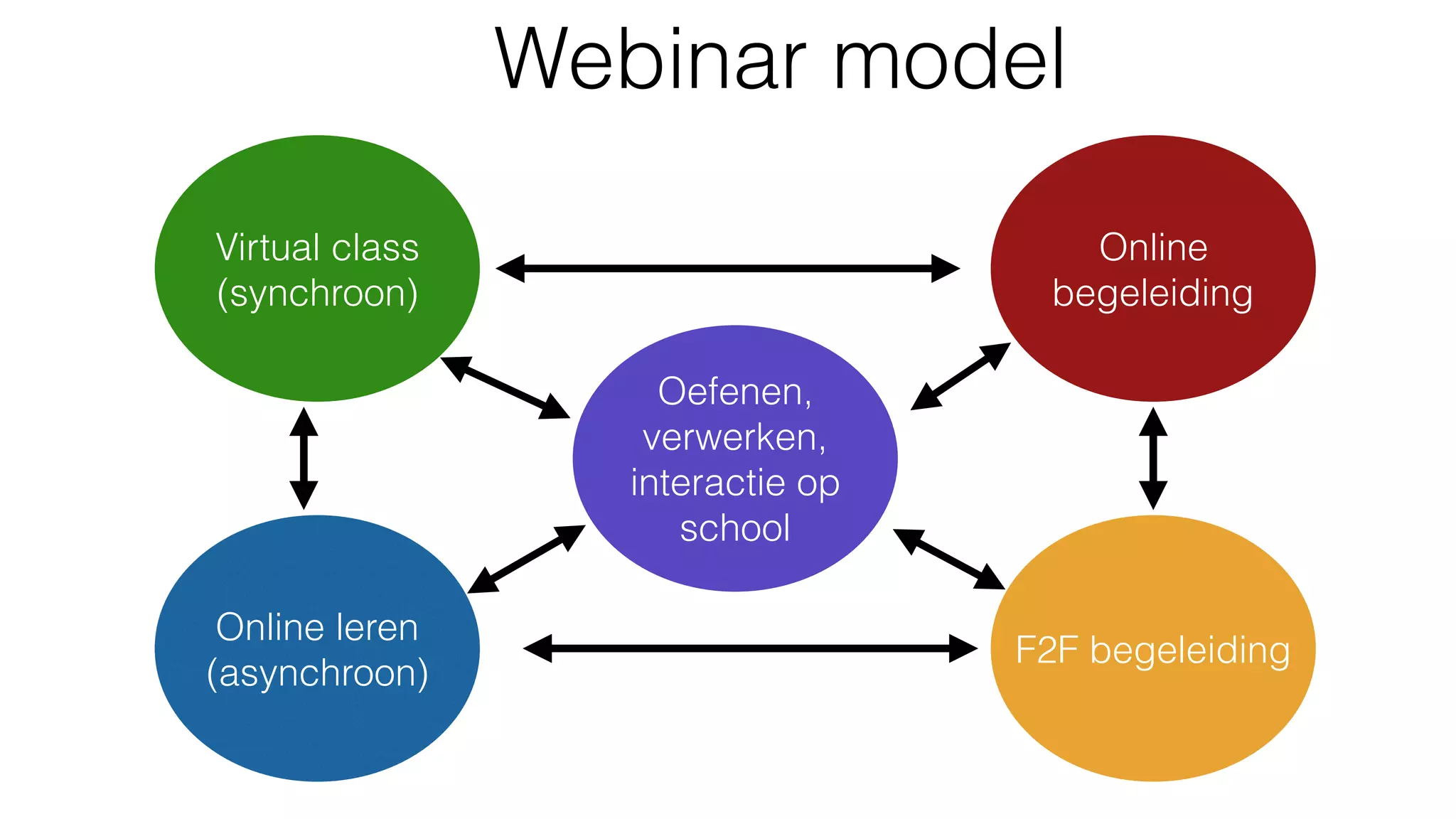 Modellen blended learning | PDF | Education