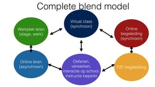 Modellen blended learning | PDF | Education