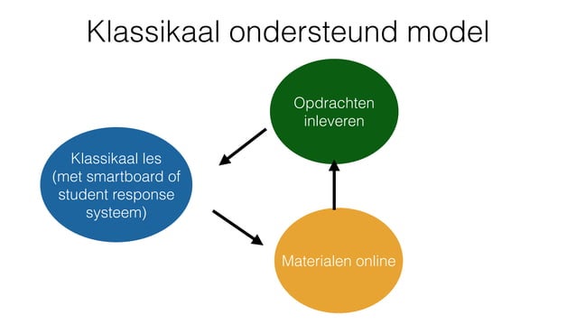 Modellen blended learning | PDF | Education