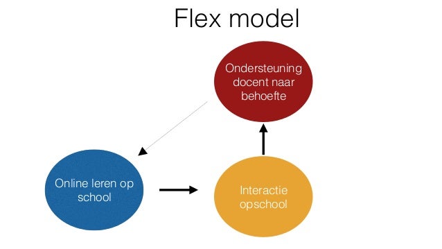 Modellen blended learning