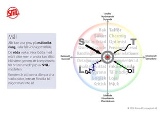 Modellen fullständig ver 3 | PPT