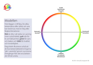 Modellen fullständig ver 3 | PPT