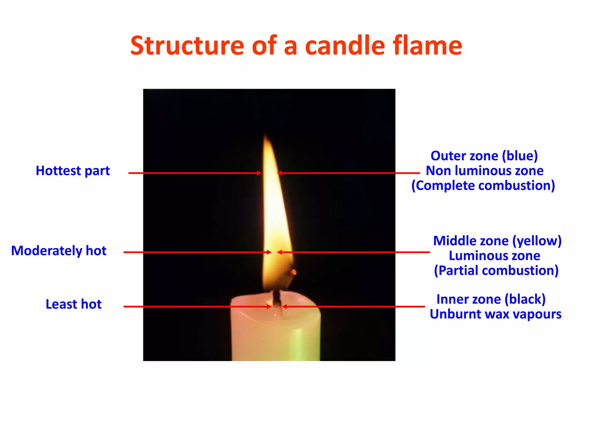 Model lesson on parts of flame by vijay grover | PPTX