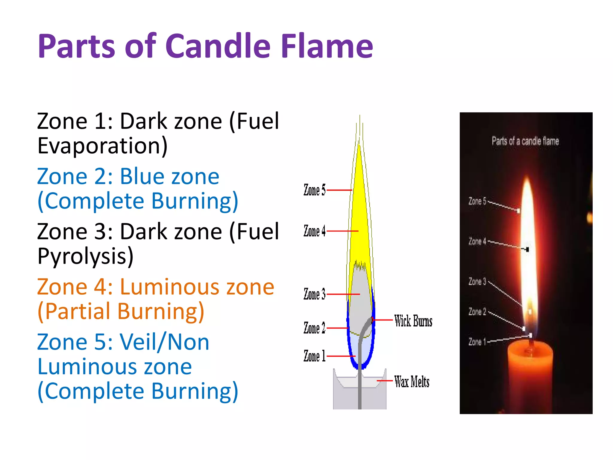 Model lesson on parts of flame by vijay grover | PPTX