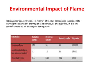 Model lesson on parts of flame by vijay grover | PPTX