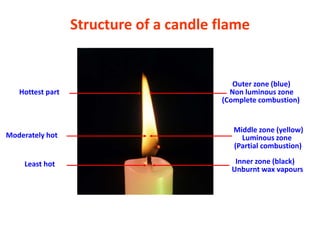 Model lesson on parts of flame by vijay grover | PPTX