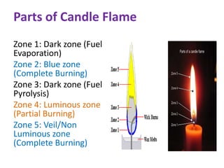 Model lesson on parts of flame by vijay grover | PPTX