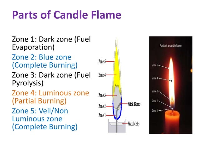 Model lesson on parts of flame by vijay grover | PPTX | Chemistry | Science