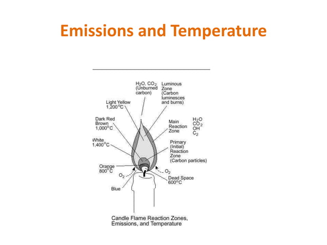 Model lesson on parts of flame by vijay grover | PPTX | Chemistry | Science