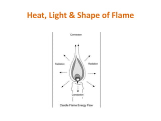 Model lesson on parts of flame by vijay grover | PPTX