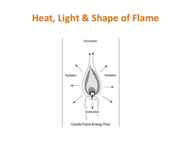 Model lesson on parts of flame by vijay grover