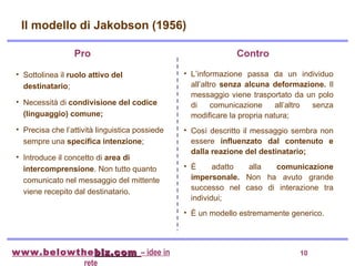 Modelli Comunicativi | PPT
