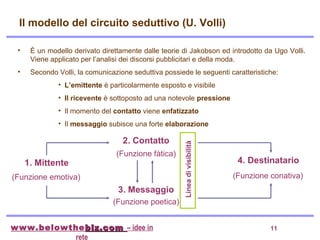 Modelli Comunicativi | PPT