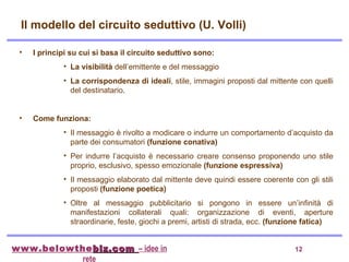 Modelli Comunicativi | PPT