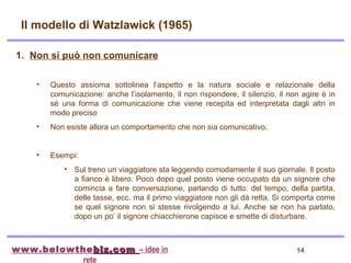 Modelli Comunicativi | PPT | Technology & Computing