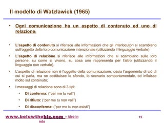 Modelli Comunicativi | PPT