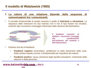 Modelli Comunicativi | PPT